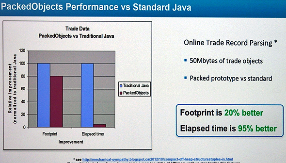 「俺たちのJavaは、まだまだこれからだ」未来の鍵はInternet of Thingsにあり？～JavaOne 2013まとめレポート（前編）（3/3 ページ） - ＠IT