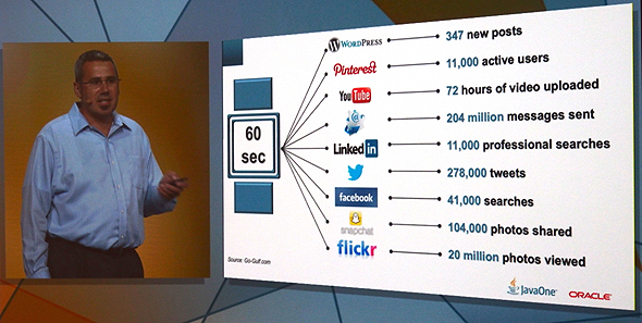「俺たちのJavaは、まだまだこれからだ」未来の鍵はInternet of Thingsにあり？～JavaOne 2013まとめレポート（前編）（1/3 ページ） - ＠IT