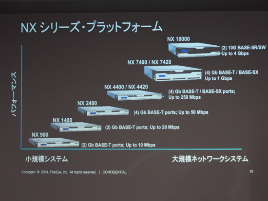 ファイア・アイ、小規模環境向けにサイバー攻撃対策製品を拡充：標的型攻撃は人ごとではない - ＠IT