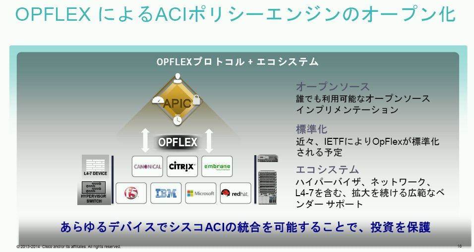 OpFlexで進展するシスコのACIという新たなゲーム：OpenFlow対抗に加えてヴイエムウェアを囲い込み？ - ＠IT