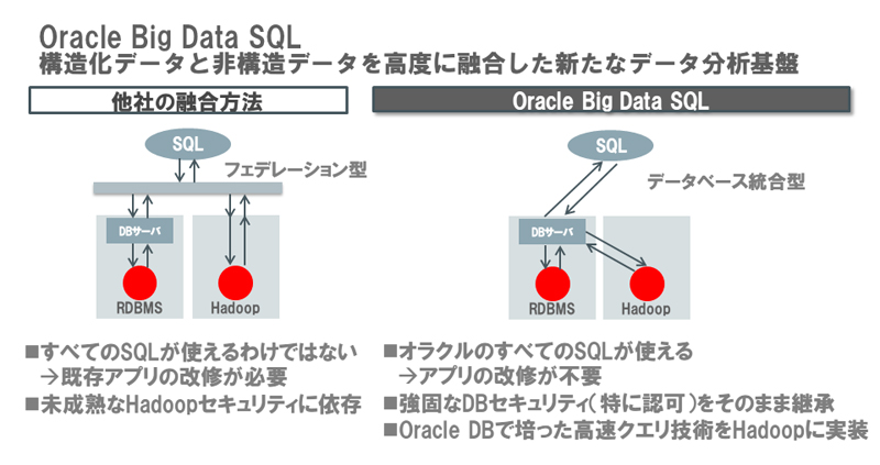 オラクルがIn-Memory DatabaseとBig Data SQLで示す「データベースの未来」：Oracle DBaaS & Big ...