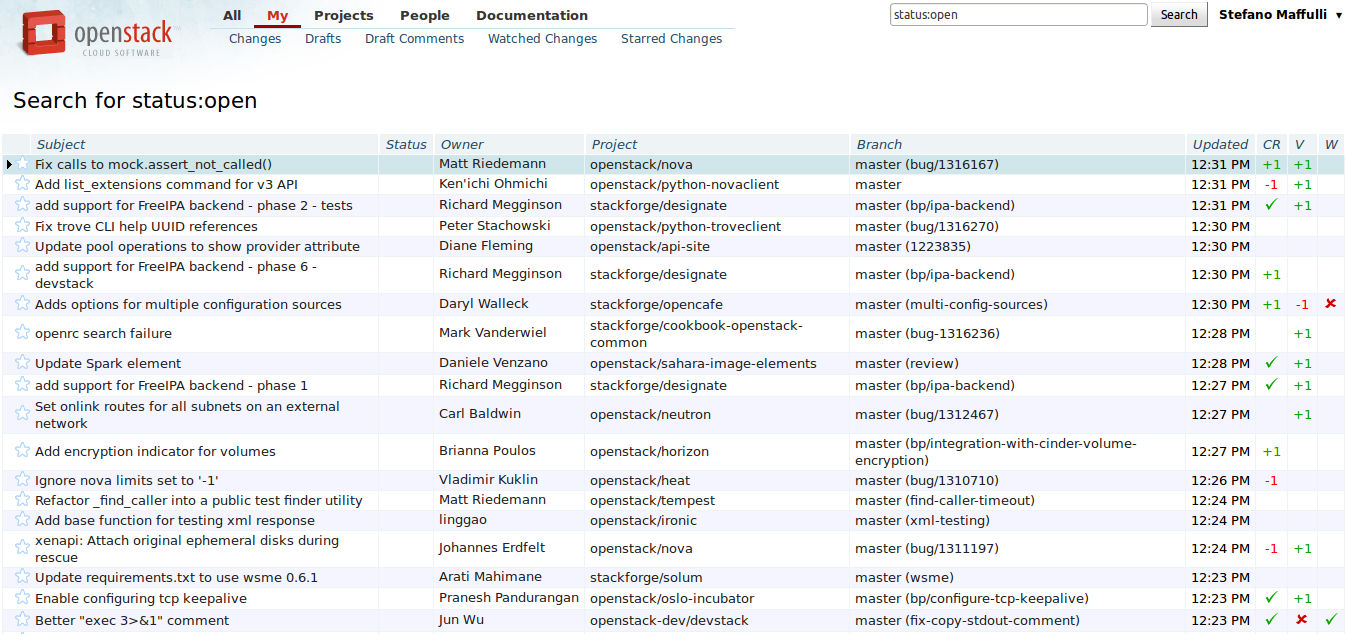 開発環境構築の基礎からレゴ城造り、パートナー交渉術まで～OpenStack Upstream Trainingの内容とは？（2/3 ページ） - ＠IT