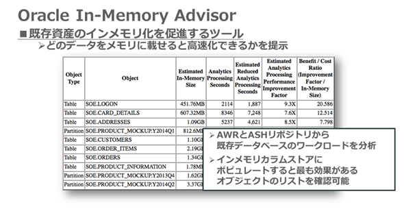 Oracle Database In-Memoryは従来のインメモリDBと何が違う？ 徹底解剖した：リアルタイム経営強化の一手として、NTTドコモも期待（2/3 ページ） - ＠IT