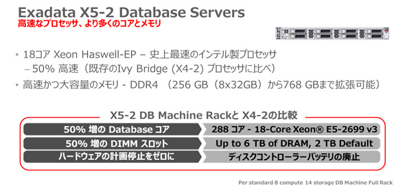 Oracle Exadata X5はハードウエアをインテリジェントにする～Oracle Database Leaders Clubレポート ...