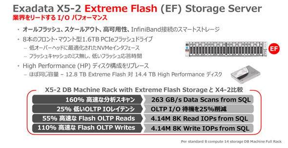 Oracle Exadata X5はハードウエアをインテリジェントにする～Oracle Database Leaders Clubレポート ...