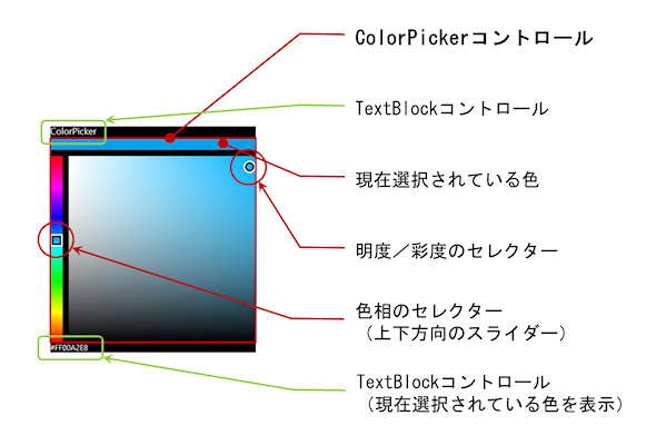 Coding4Fun Toolkit：カラーピッカーを使うには？[ユニバーサルWindowsアプリ開発]：WinRT／Metro TIPS - ＠IT