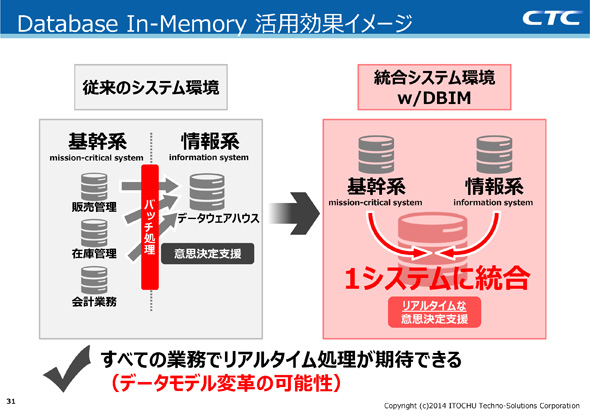 Oracle Database In-Memoryでデータベースの常識が変わる！ OASC認定施設で実機検証を支援：スペシャリストが語るインメモリDBの魅力【伊藤忠テクノソリューションズ編 ...