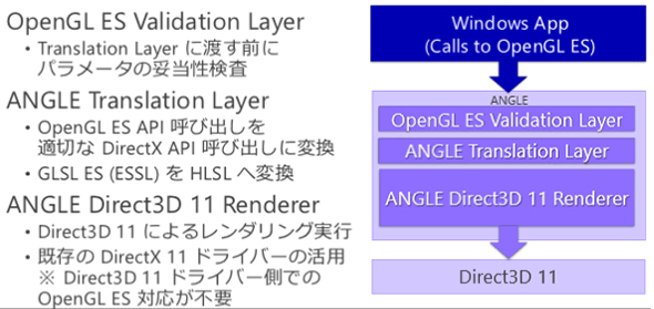 ゲームバー、Cortana、Edge、HoloLens、Bridge、DirectX 12、ANGLE――Windows 10はゲーム開発者に ...