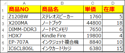 DoCmd.TransferSpreadsheetメソッドでExcelシートのデータをAccessデータベースに取り込み：VBA／マクロ便利 ...