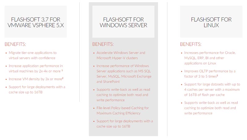 サンディスク、アプリケーションのレスポンスを高めるキャッシュソフトウエア「FlashSoft」最新版：Windows ServerとHyper-V上のアプリ実行速度を高速化 - ＠IT