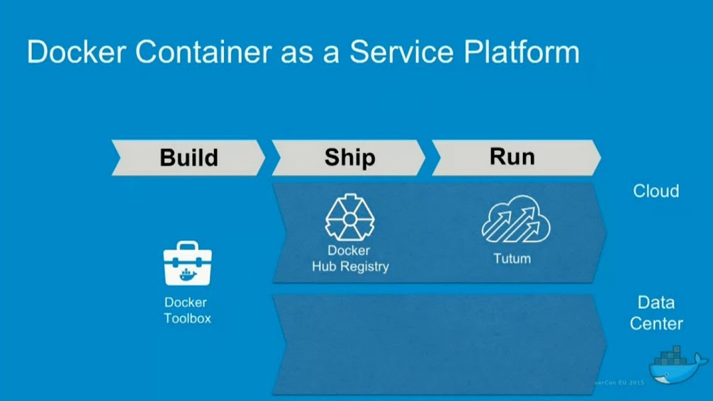 Docker、Universal Control Planeなど2つのソリューションを発表、デモ：DockerCon EU 2015 - ＠IT