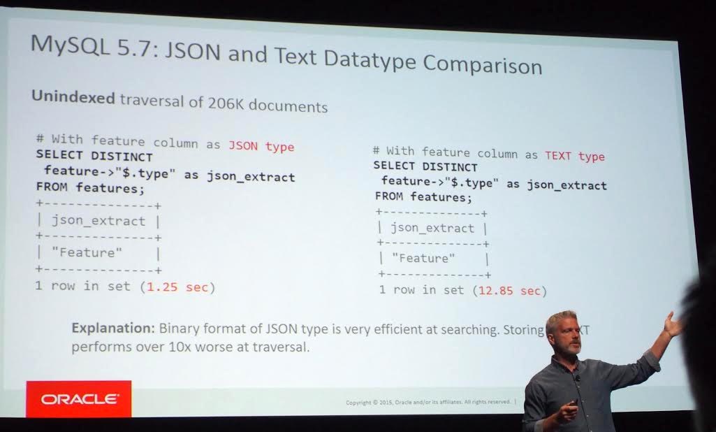 初公開から20年、「MySQL 5.7」が性能強化とネイティブJSON対応で得たもの：Database Watch（2016年2月版）（2/2 ...