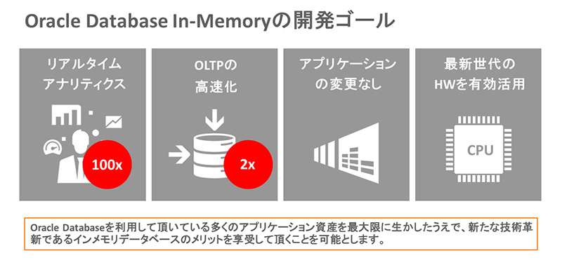 既存アプリの改修なしでOLTPとリアルタイムアナリティクスを高速化する「Oracle Database In-Memory」：データベースクラウドに求められる3つの要件（3）（1/4 ページ ...