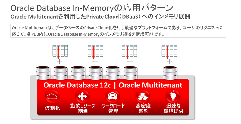 既存アプリの改修なしでOLTPとリアルタイムアナリティクスを高速化する「Oracle Database In-Memory」：データベースクラウドに求められる3つの要件（3）（4/4 ページ ...