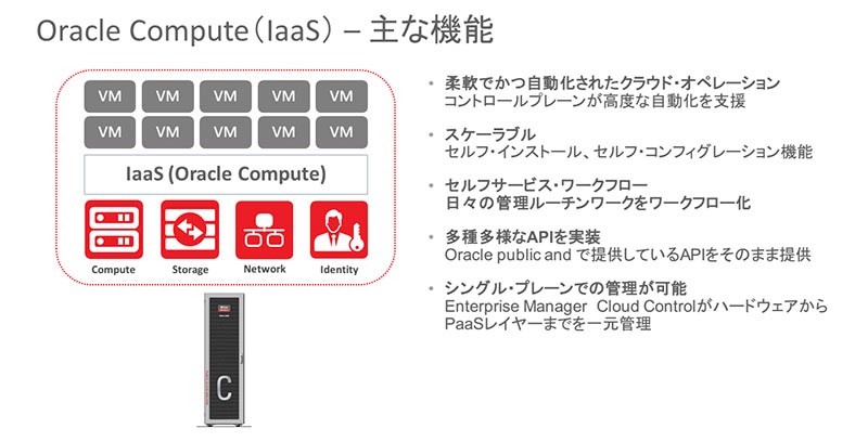パブリッククラウドと同じシステム基盤をオンプレミスで使える「Oracle Cloud Machine」が登場！：業界初!? クラウドとオンプレ ...