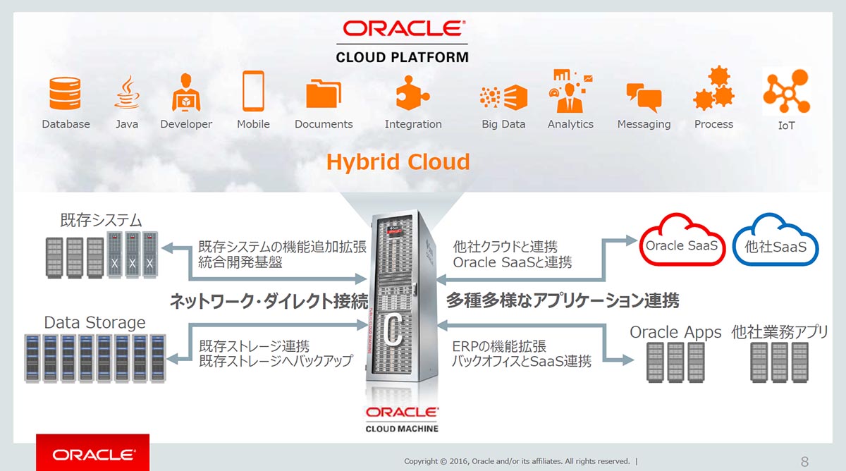 オラクルは、なぜ「Oracle Cloud Machine」を投入したのか：松岡功の「ITニュースの真相、キーワードの裏側」（1/2 ページ ...