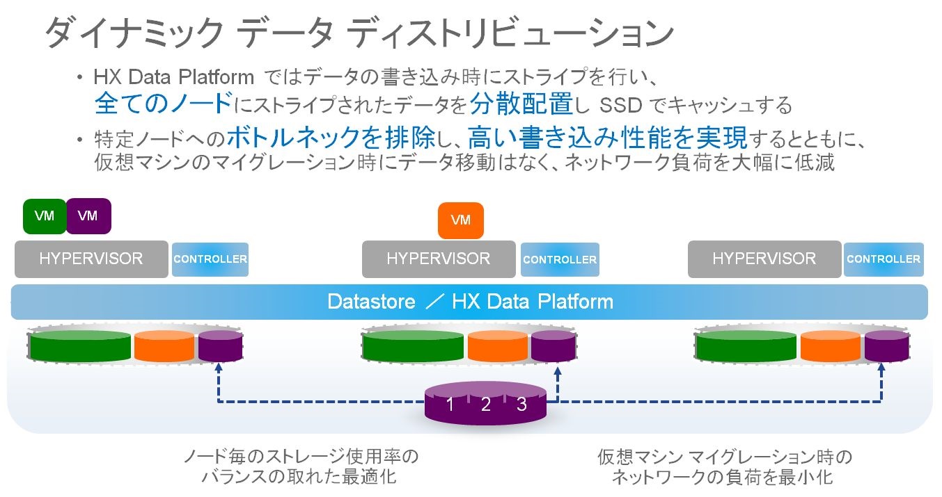 ハイパーコンバージドインフラ製品、運用負荷軽減のカギとは：Cisco HyperFlexの実力（2） - ＠IT