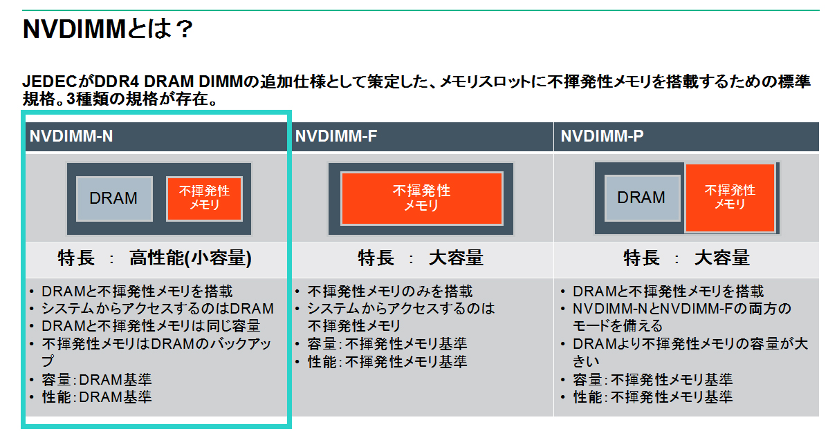 PCIe接続SSDに比べて14倍高速！アプリケーションの性能不足をHPE ProLiant Gen9 サーバー + NVDIMMテクノロジーが ...