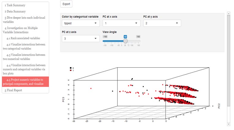 データサイエンスを加速させる「TDSP」とは何か？：マイクロソフトが実践指南とツールを公開 - ＠IT