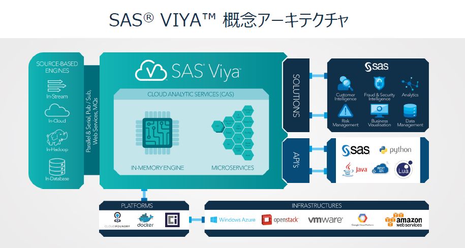 SASが開発者フレンドリーな新アーキテクチャに基づく分析製品の第1弾を国内発表：「SAS Viya」で利用者と用途を拡大 - ＠IT
