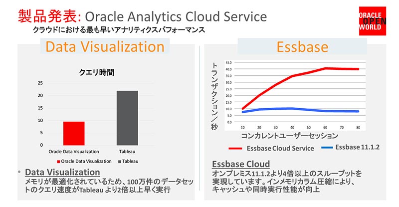 アナリティクスがもっと簡単に 業務ユーザーの身近なツールになる──Oracle Analytics Cloud Service：「分析“過程 ...