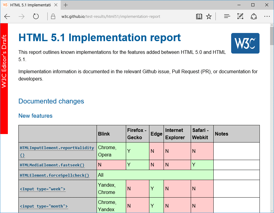HTML5とHTML 5.1、それらの新機能：特集：HTML 5.1概説（2/3 ページ） - ＠IT
