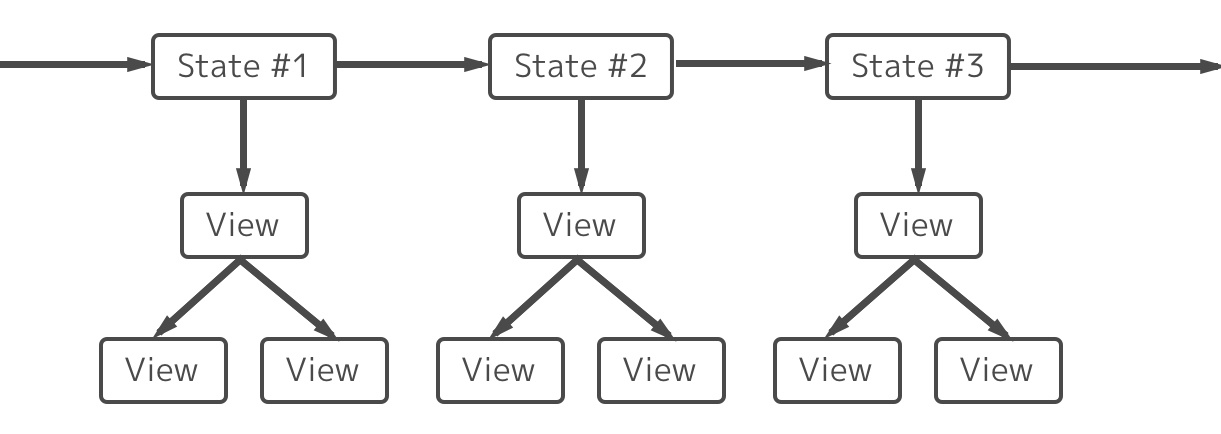 No more ガタンッ――React／Redux、Atomic Design、CSS Modulesを取り入れたアメブロのフロントエンド開発 ...