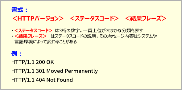 第2回 HTTPプロトコルの詳細：超入門HTTPプロトコル（1/2 ページ） - ＠IT