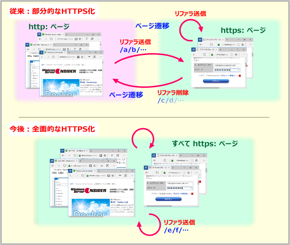 第1回 HTTPS（HTTP over SSL／TLS）とは：超入門HTTPS - ＠IT