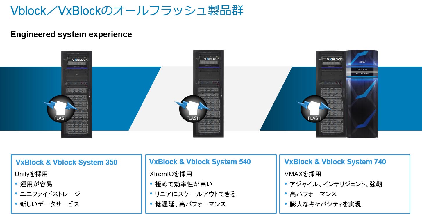Vblock／VxBlock、HCIが普及しても価値が色あせない理由：Dell EMCが本気で推進するHCI／CIの全貌 - ＠IT