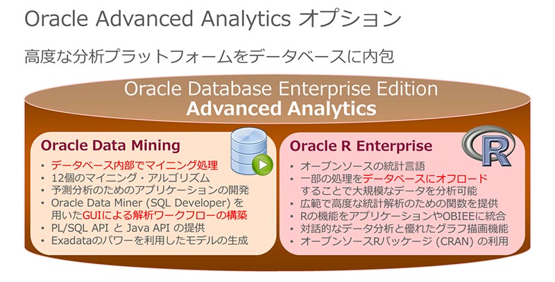 「Oracle Advanced Analytics」で今すぐ「機械学習」を始める！ 既存データベースをそのまま使えて“便利”で“高速”、そして“簡単”：「まずはOracle Cloudでお ...