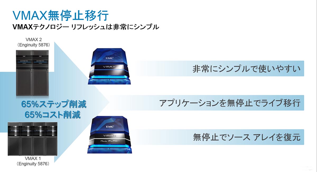 VMAX ALL FLASHはミッションクリティカルとオールフラッシュの架け橋だ：「フラッシュファーストは終わり」、Dell EMCストレージ ...