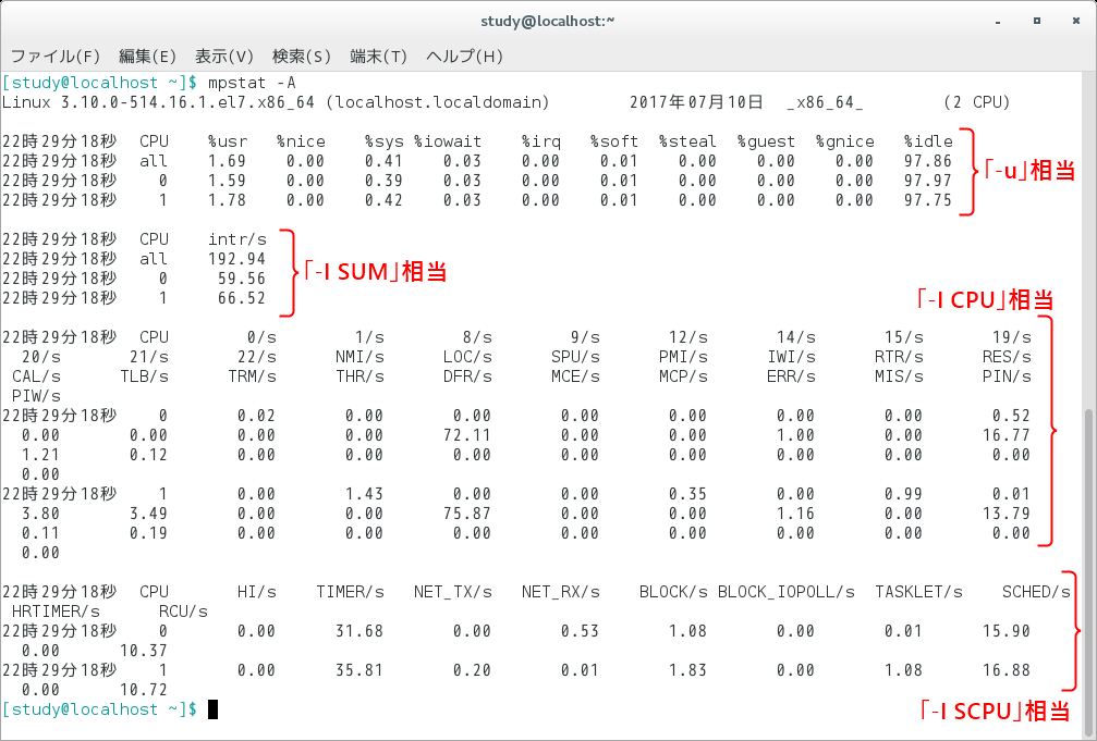 mpstat 】コマンド――CPUごとの使用率を表示する：Linux基本コマンドTips（127） - ＠IT