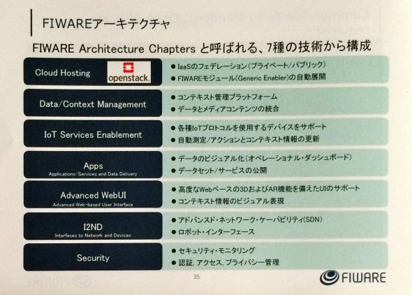 IoTのデータモデルとAPIを実装したOSS、FIWAREとは：OpenStack Days Tokyo 2017直前スペシャル（1） - ＠IT