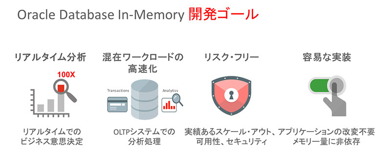 既存データベースをコスト＆リスクを抑えてインメモリ化──企業がOracle Database In-Memoryを使うメリット：OLTPとデータ分析の共存が可能に（1/3 ページ） - ＠IT