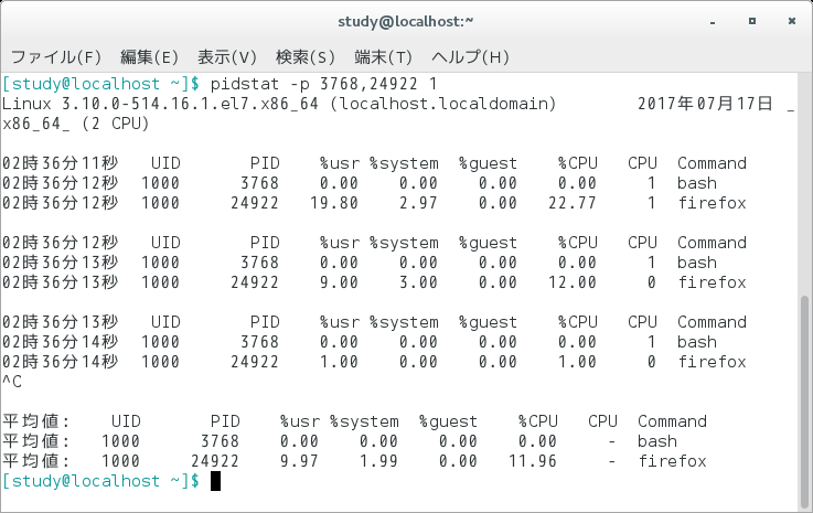 pidstat 】コマンド――プロセスのリソース使用量を表示する：Linux基本コマンドTips（129） - ＠IT