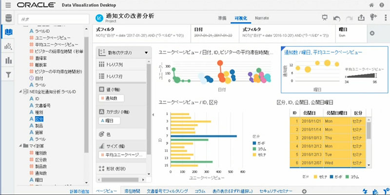 Oracle Data Visualizationで自らも“セルフサービスBI”を実践 豊富なノウハウを基にしたデータ活用ソリューションを提供 ...