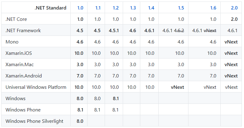 .NET Standardとは：特集：マイクロソフトテクノロジーの現在と未来（1/3 ページ） - ＠IT