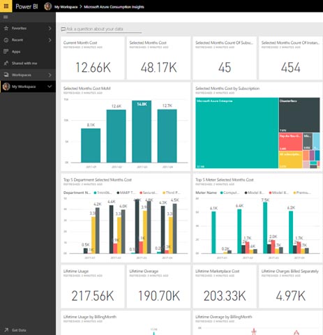 Microsoft、Azureの使用状況詳細を取得できるAPI「Azure Consumption and Charge API」を公開 ...