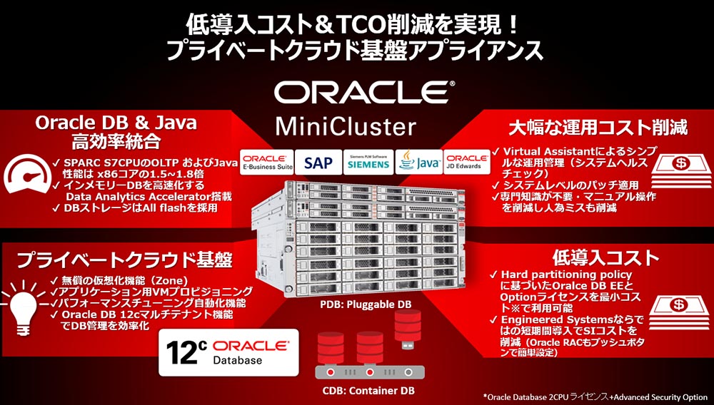 PCI DSS準拠のデータ管理基盤も短期間でかんたん構築「MiniCluster S7-2」で今すぐセキュア＆高性能なプライベートクラウド基盤 ...