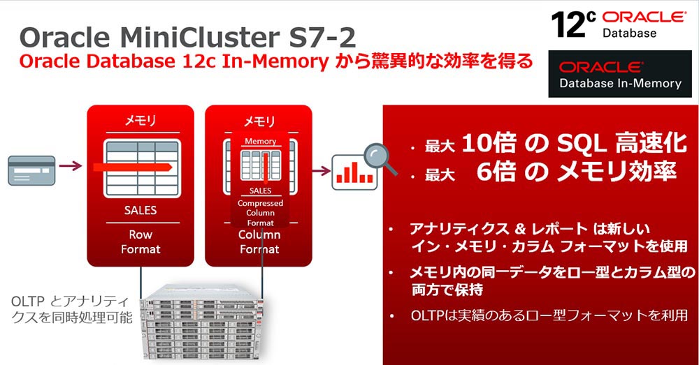 PCI DSS準拠のデータ管理基盤も短期間でかんたん構築「MiniCluster S7-2」で今すぐセキュア＆高性能なプライベートクラウド基盤 ...