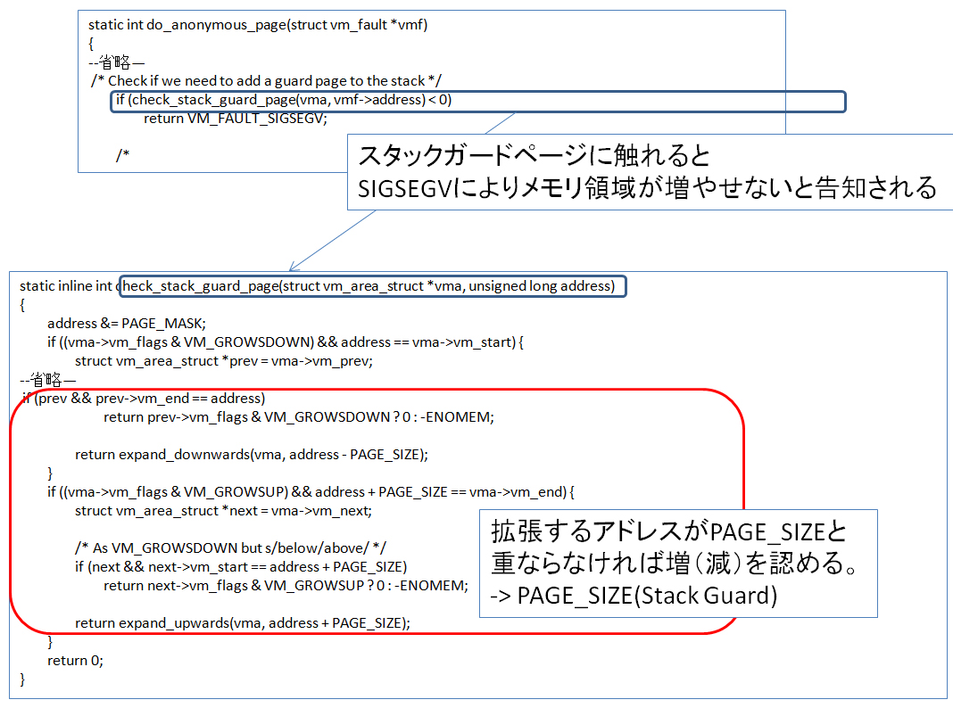 10年以上前からあるLinux Kernelの懸念点が脆弱性として発見された「Stack Clash」――意図的に公開が遅らされた理由：OSS脆弱性ウォッチ（2）（1/2 ページ） - ＠IT