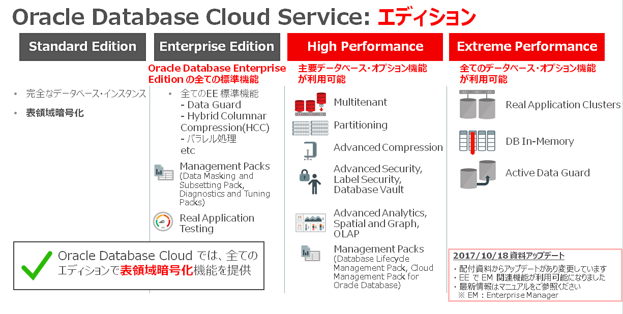 Oracle Cloudの知られざる魅力とは？~「Oracle Database Technology Night」で率直な感想を聞いてみた~：知らないなんてもったいない！ “見えざる運用管理 ...