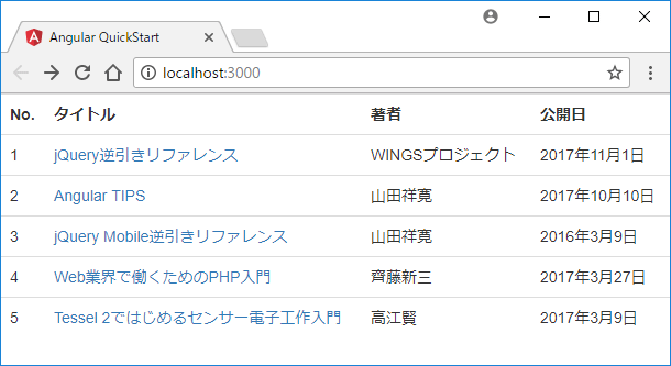Angularで「配列」の内容を順に出力するには？（ngFor）：Angular TIPS - ＠IT