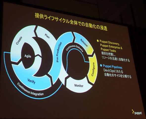 Puppetが日本法人を設立、広がる製品群を日本で展開：CI/CDツールも提供 - ＠IT