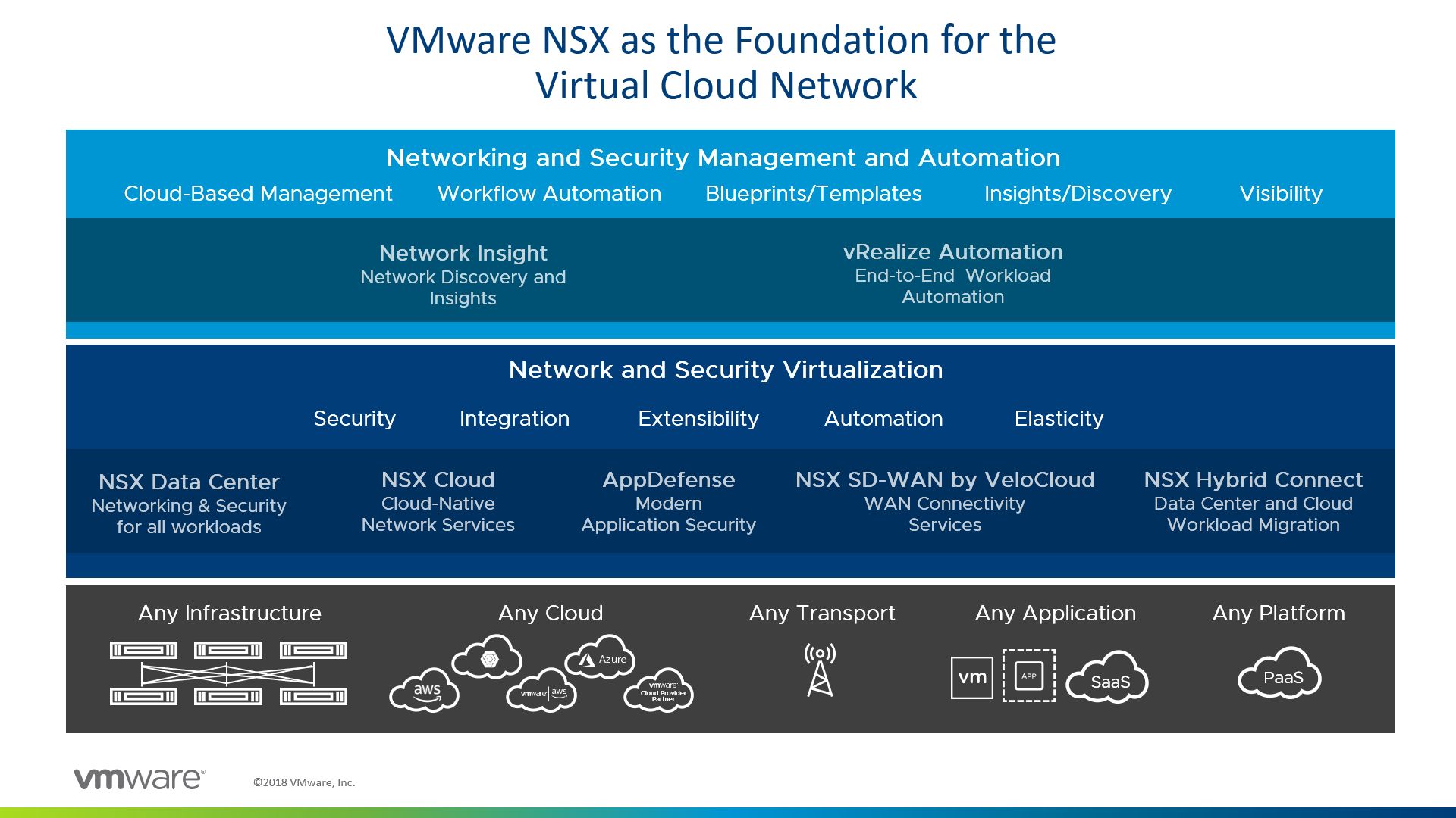 VMware NSXがVeloCloudのSD-WAN製品を統合、包括的な仮想ネットワーク製品群に：クラウド接続ではMicrosoft Azureに対応 - ＠IT