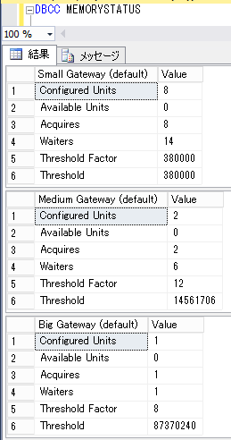 RESOURCE_SEMAPHORE_QUERY_COMPILE待ちが発生する（処理遅延）：SQL Serverトラブルシューティング（71）（1/2 ページ） - ＠IT
