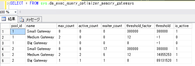 RESOURCE_SEMAPHORE_QUERY_COMPILE待ちが発生する（処理遅延）：SQL Serverトラブルシューティング（71）（1/2 ページ） - ＠IT