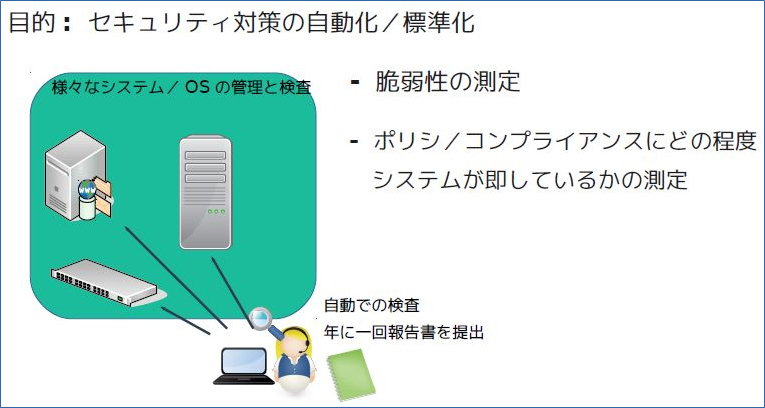 SCAP（セキュリティ設定共通化手順）とは何か――CVE、CVSS、CPEについて：OpenSCAPで脆弱性対策はどう変わる？（1）（1/2 ...